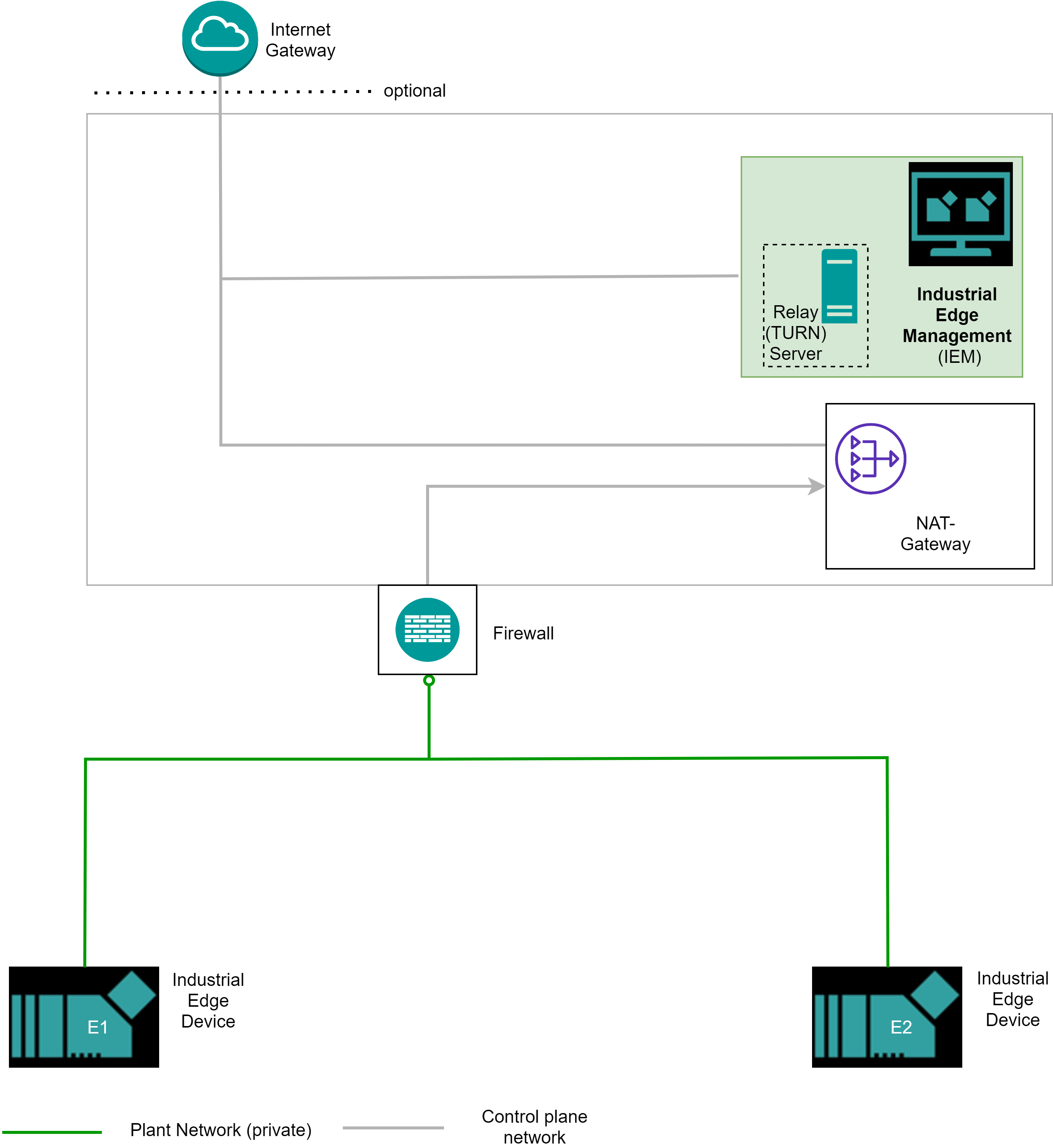 Industrial Edge - Industrial Edge Documentation