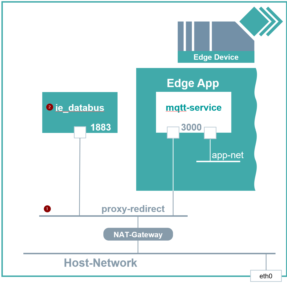 Edge Industrial Bank at Sam Vanthoff blog
