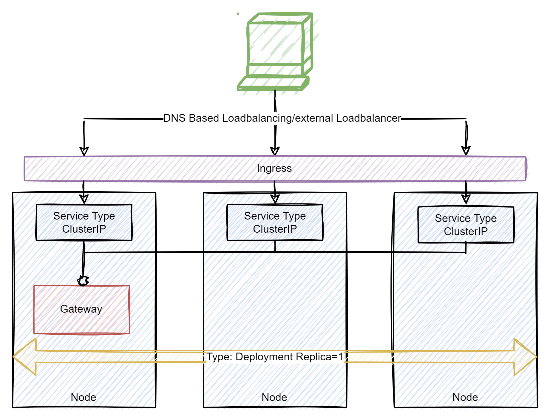 IE Gateway - Industrial Edge Documentation