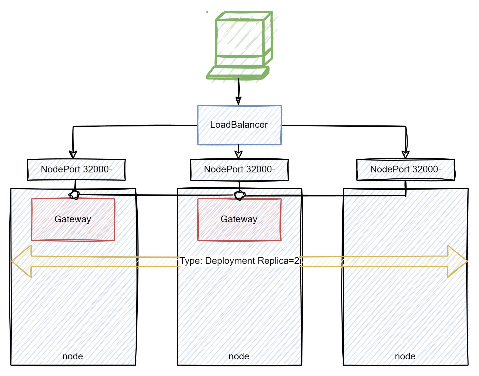 IE Gateway - Industrial Edge Documentation