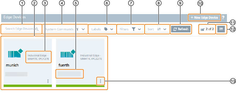 Overview - Industrial Edge Documentation