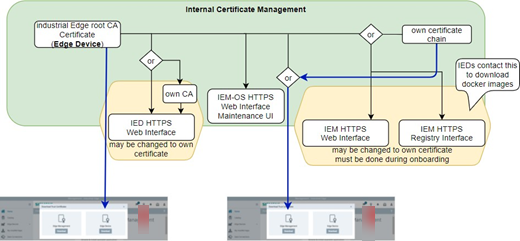 Overview - Industrial Edge Documentation
