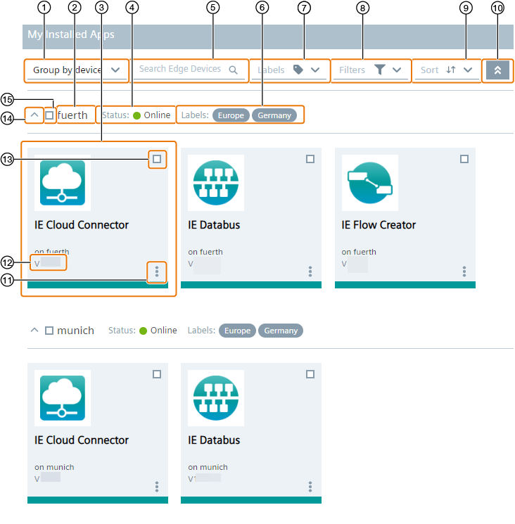 Overview - Industrial Edge Documentation