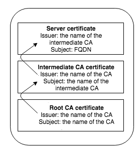 Certificate requirements - Industrial Edge Documentation